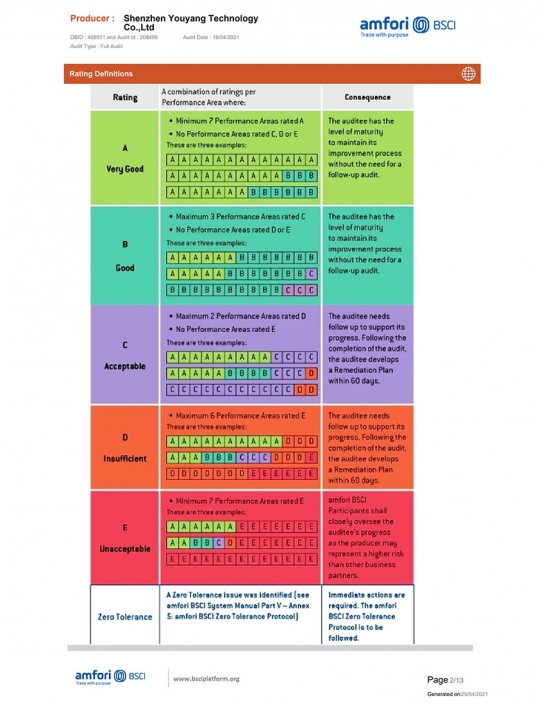 BSCI Audit Report Avaiable Now, Shenzhen Youyang Technology Co., Ltd.
