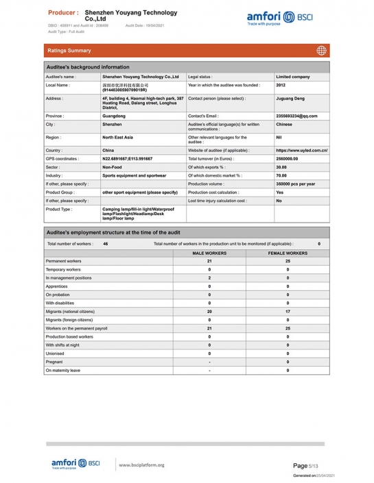 amfori BSCI Archives | UYLED
